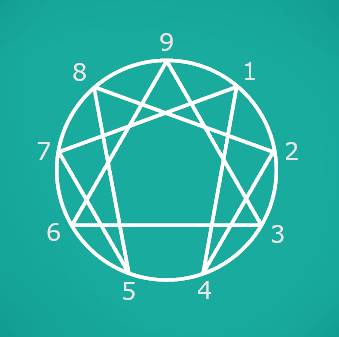 ¿Qué es el Eneagrama? – ENEAUNYDOS